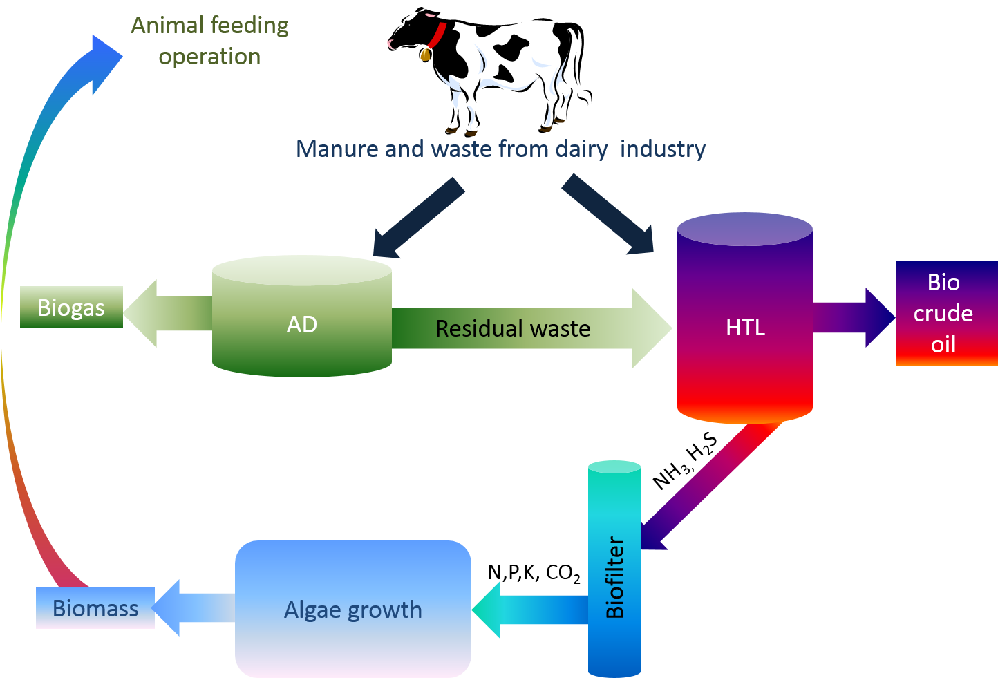 Tester Group - Research